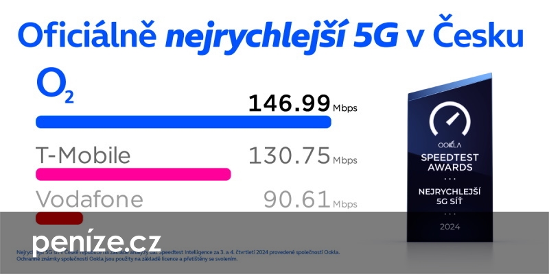 Nezávislé hodnocení společnosti Ookla: O2 má nejrychlejší 5G síť v ...