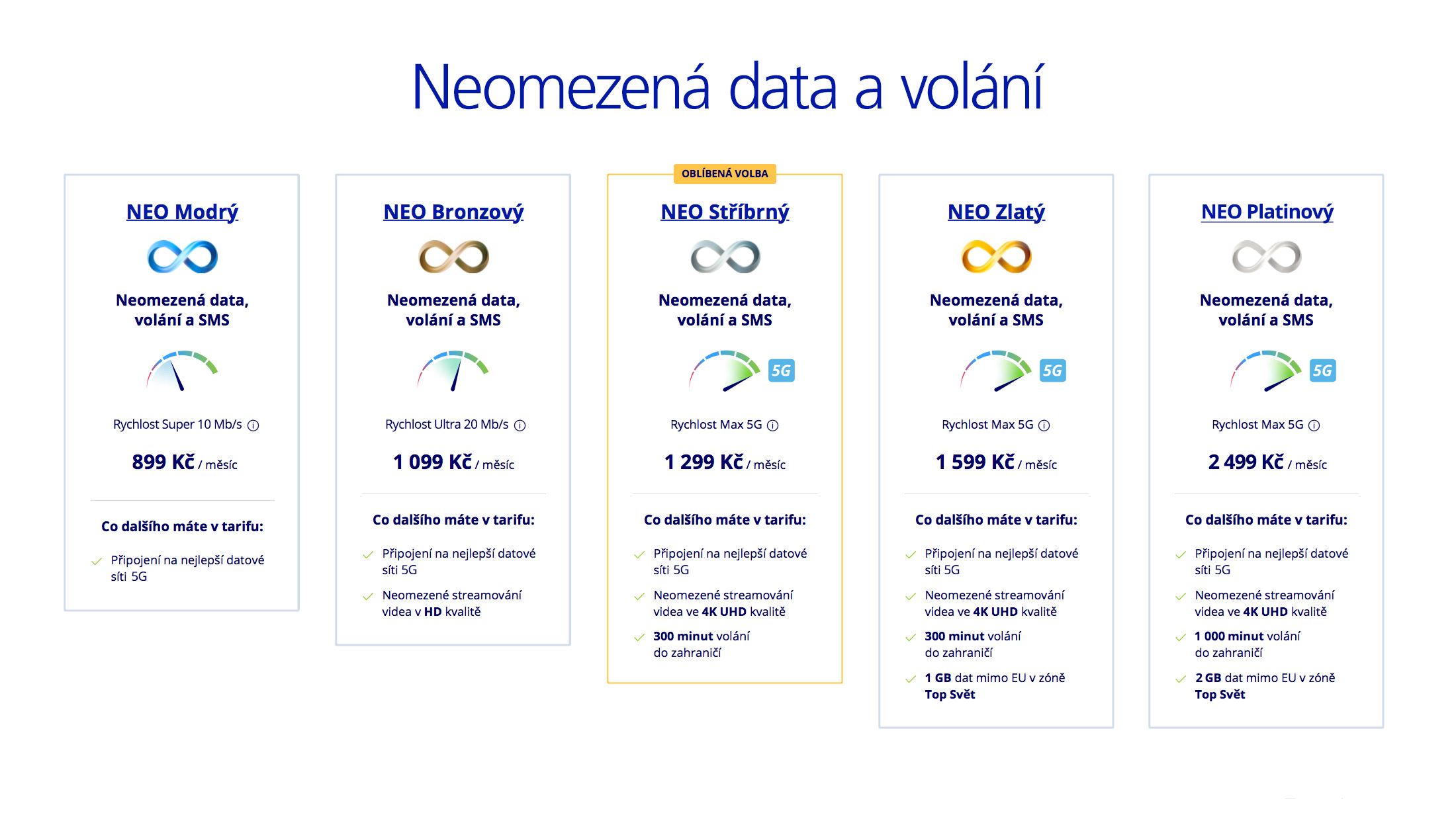 O2 má nové tarify. Zvyšuje rychlost i objem dat | Peníze.cz